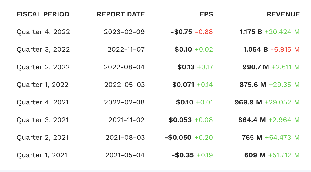 Lyft Q1 Preview: Expect A Big Move Post-Earnings (NASDAQ:LYFT ...