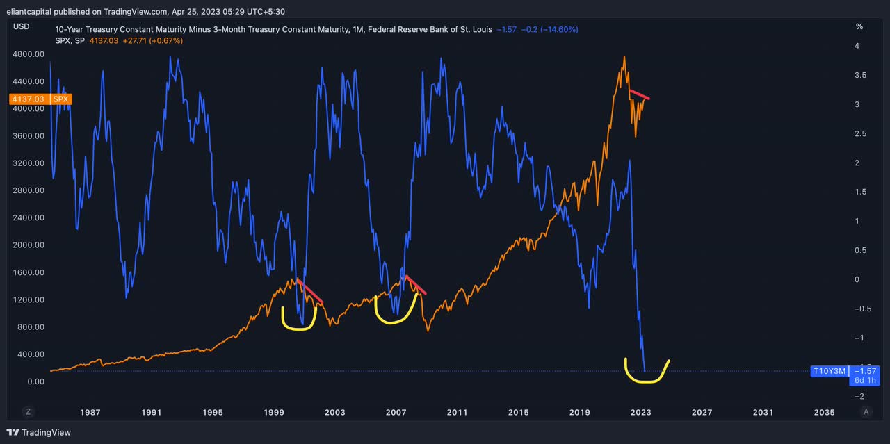 New York Community Stock: I'll Leave Manhattan (NYSE:NYCB) | Seeking Alpha