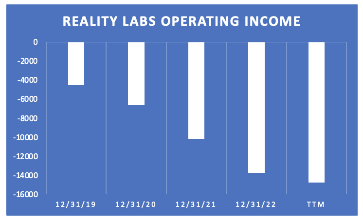 The Future Of Meta: Data, Reality Labs, And The Case For Continued ...