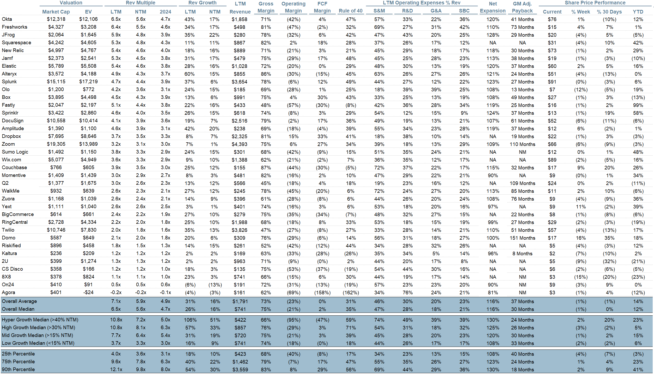 DocuSign: Signs Aren't Good, There's Hope (Downgrade) (NASDAQ:DOCU ...