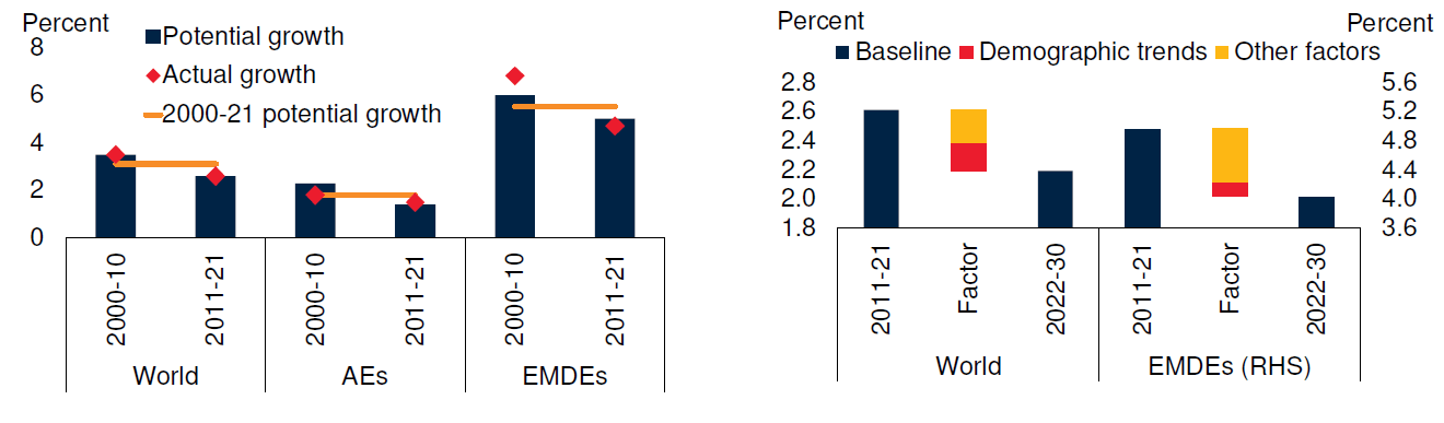 The Global Economy Faces A Lost Decade | Seeking Alpha