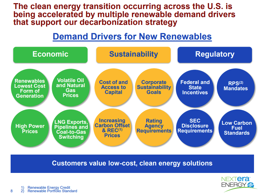 NextEra Energy Partners: World Class Yieldco On Sale, Buy The Dip (NYSE ...
