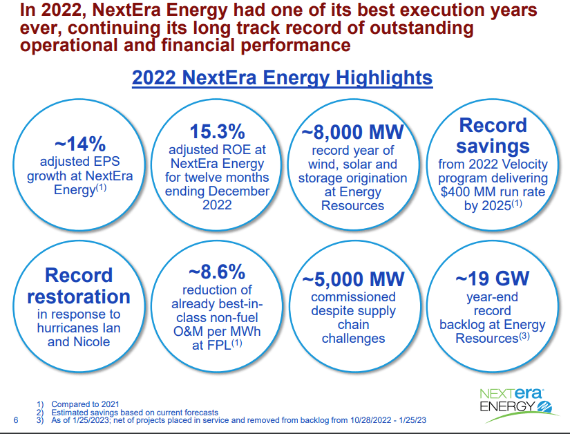 NextEra Energy Partners: World Class Yieldco On Sale, Buy The Dip (NYSE ...