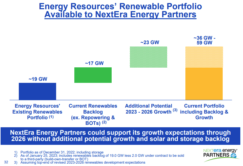NextEra Energy Partners: World Class Yieldco On Sale, Buy The Dip (NYSE ...