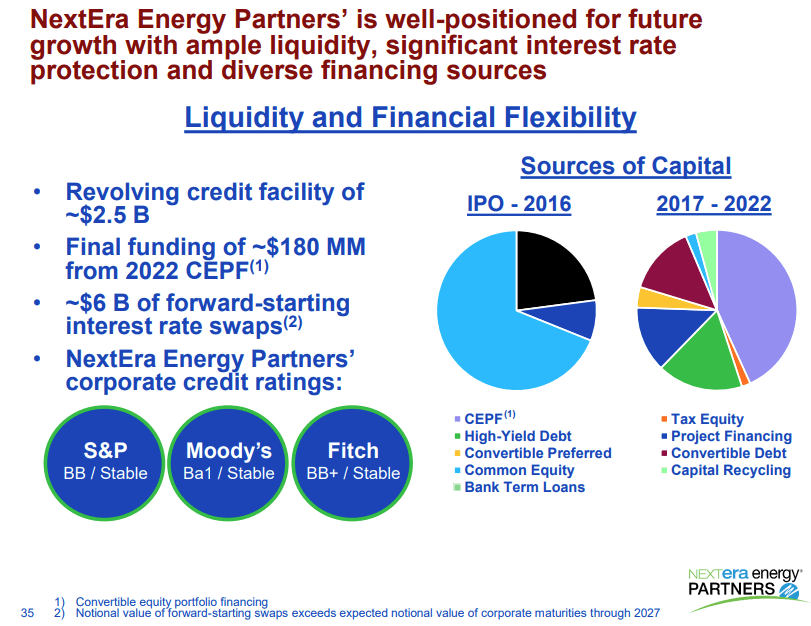 NextEra Energy Partners: World Class Yieldco On Sale, Buy The Dip (NYSE ...
