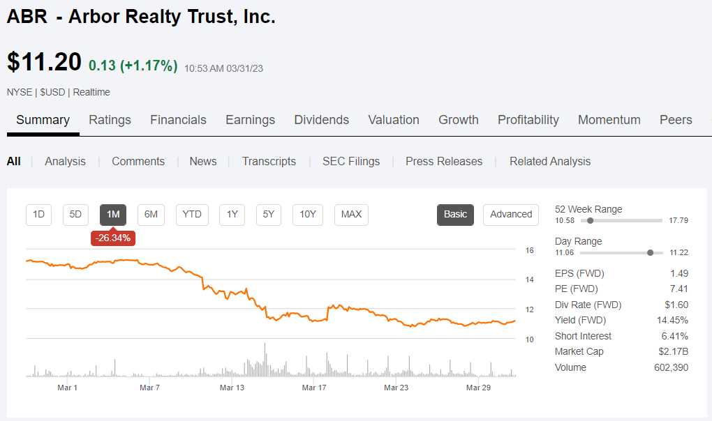 Arbor Realty Trust: The Power Of Information Asymmetry (NYSE:ABR ...
