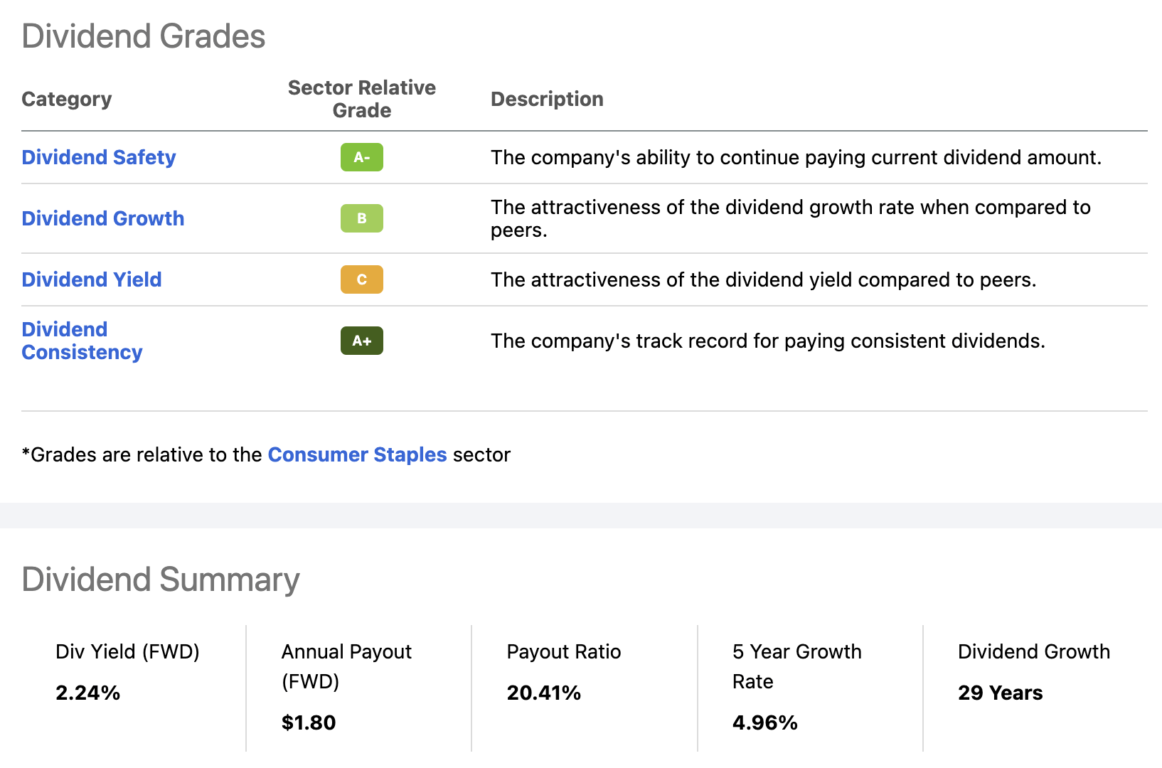 Archer-Daniels-Midland: A Conservative Dividend King With Agriculture ...