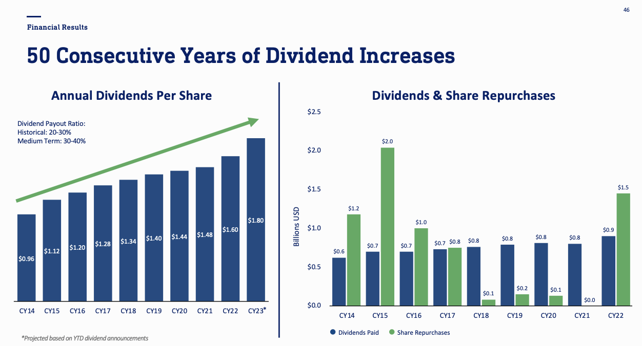 Archer-Daniels-Midland: A Conservative Dividend King With Agriculture ...
