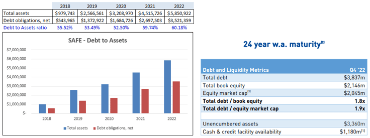 Safehold: A Potentially SAFE Bet On Generational Wealth Accumulation ...