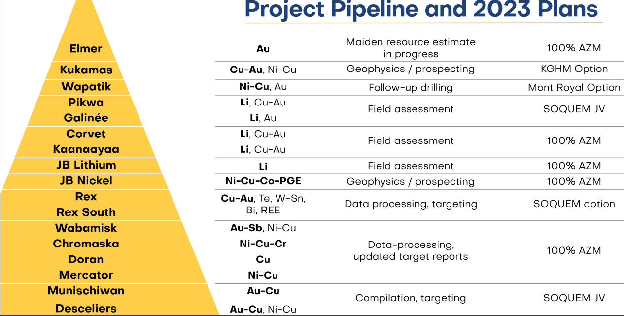 Azimut Exploration Has Outstanding Lithium Discovery Potential And A ...