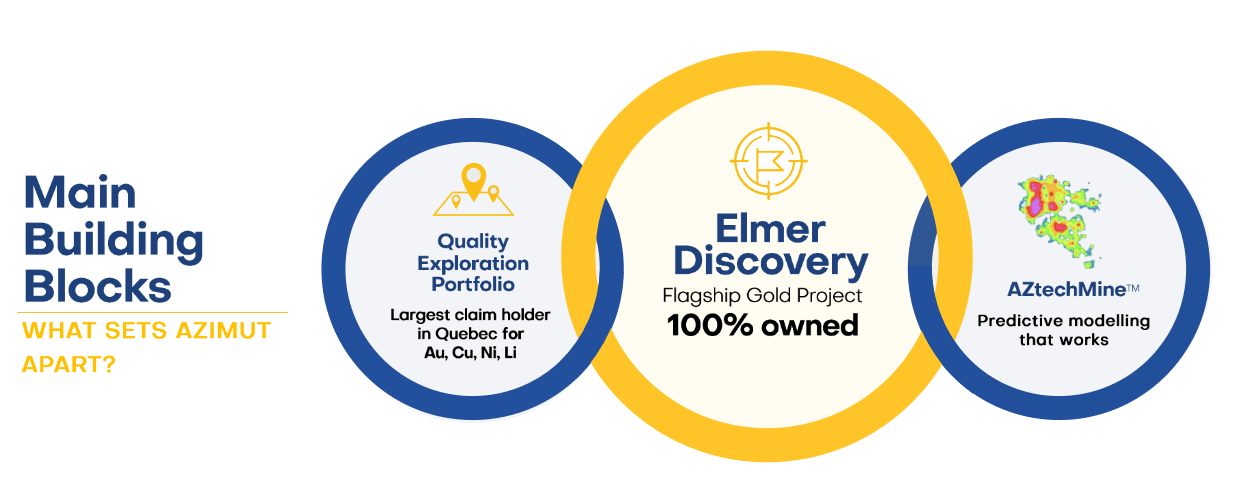 Azimut Exploration Has Outstanding Lithium Discovery Potential And A ...