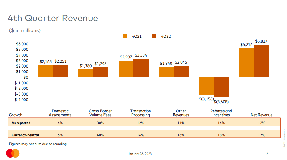 Mastercard Stock: Set It And Forget It (NYSE:MA) | Seeking Alpha