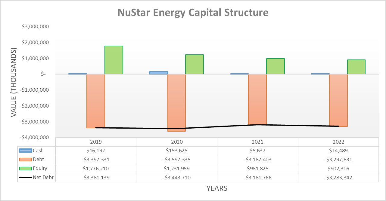 NuStar Energy Stock: I'm Becoming A Fan (NYSE:NS) | Seeking Alpha