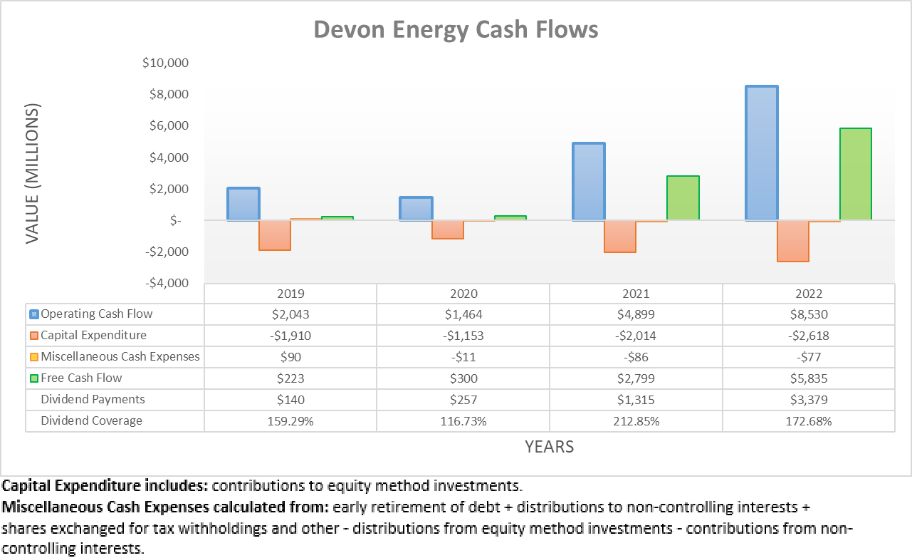 Devon Energy (DVN) Stock: Doubling Down Despite Disappointment | Seeking Alpha