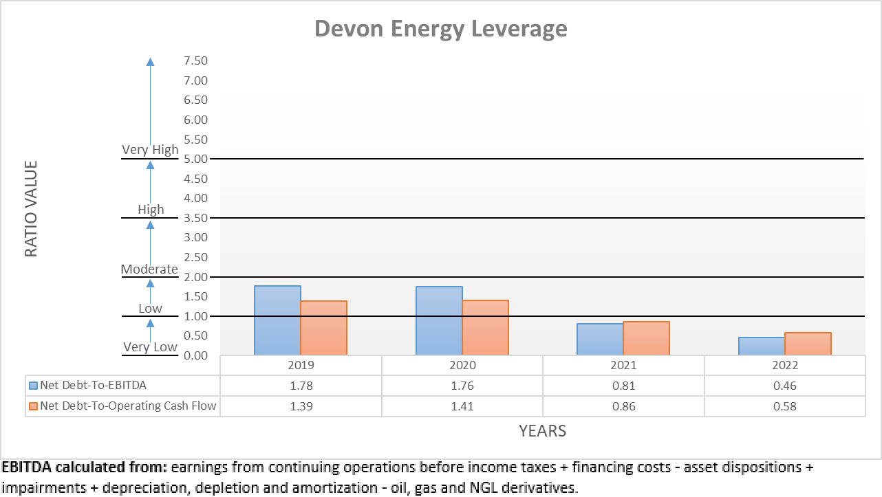 Devon Energy (DVN) Stock: Doubling Down Despite Disappointment ...