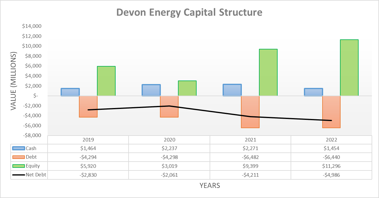 Devon Energy (DVN) Stock: Doubling Down Despite Disappointment ...