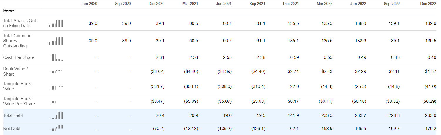 BuzzFeed Stock: Oversold Beyond Its Prospects (NASDAQ:BZFD) | Seeking Alpha