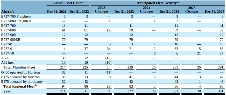 Alaska Air Group Stock: A Decent Long Opportunity (NYSE:ALK) | Seeking ...