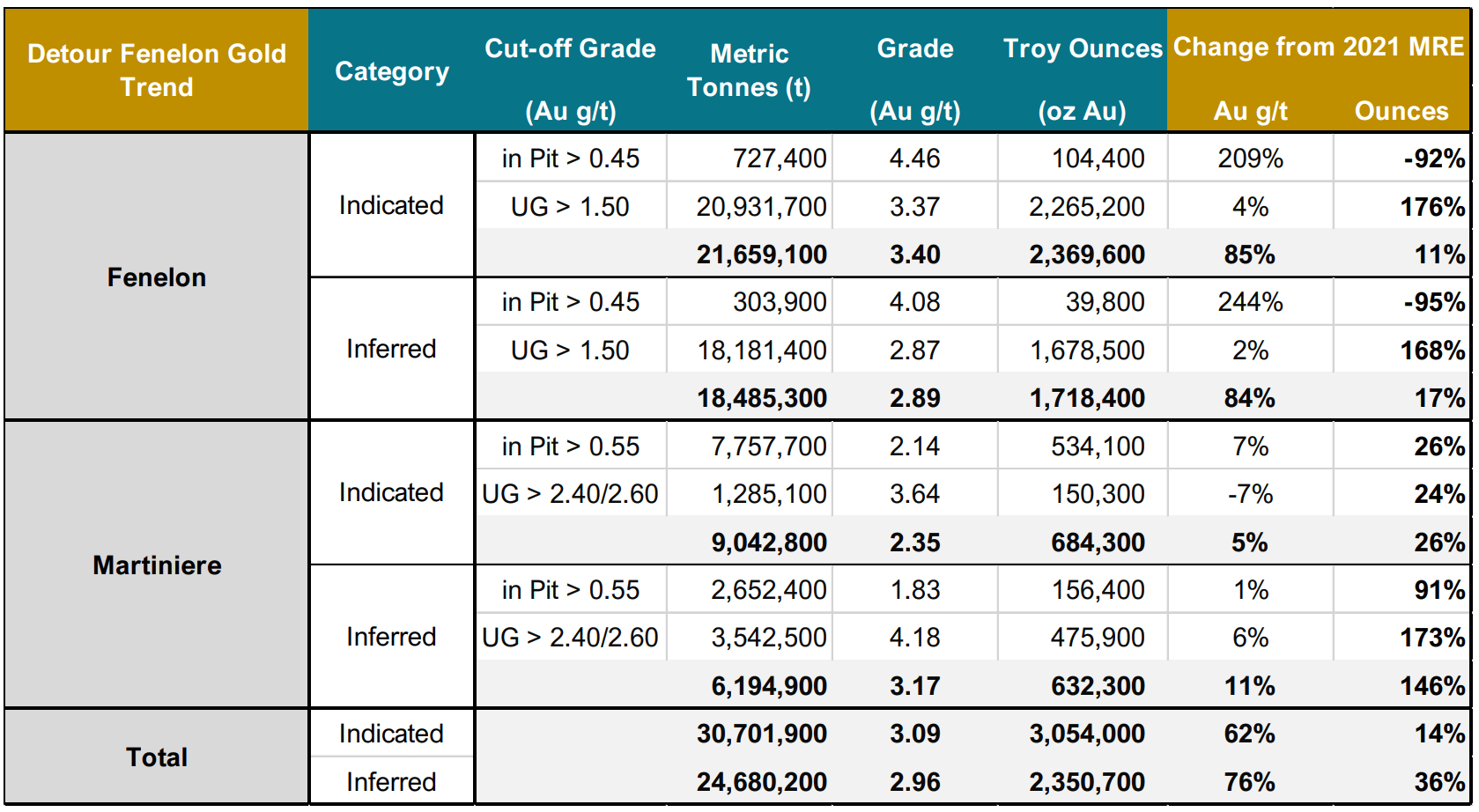 Wallbridge Mining: High Risk, Potentially High Reward (OTCMKTS:WLBMF ...