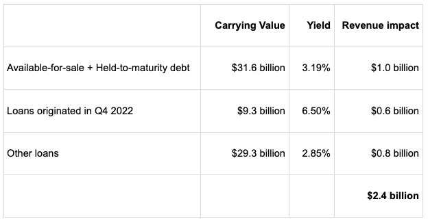 First Republic Bank’s Very Real Path To Survivability (NYSE:FRC ...