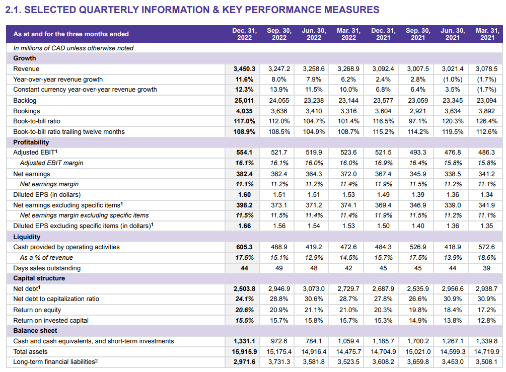CGI Inc.: Probably The Best Canadian Consulting Stock (NYSE:GIB ...