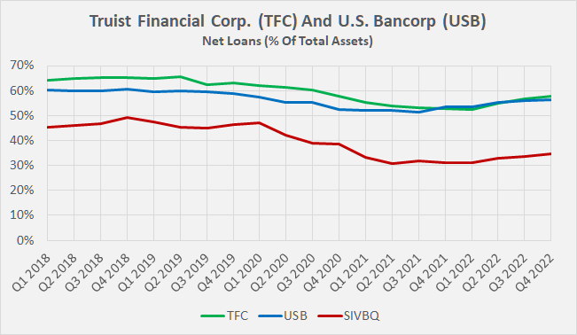 U.S. Bancorp And Truist: Are The True Extent Of Losses Hidden? (NYSE ...