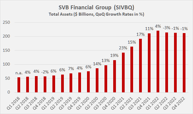 U.S. Bancorp And Truist: Are The True Extent Of Losses Hidden? (NYSE ...