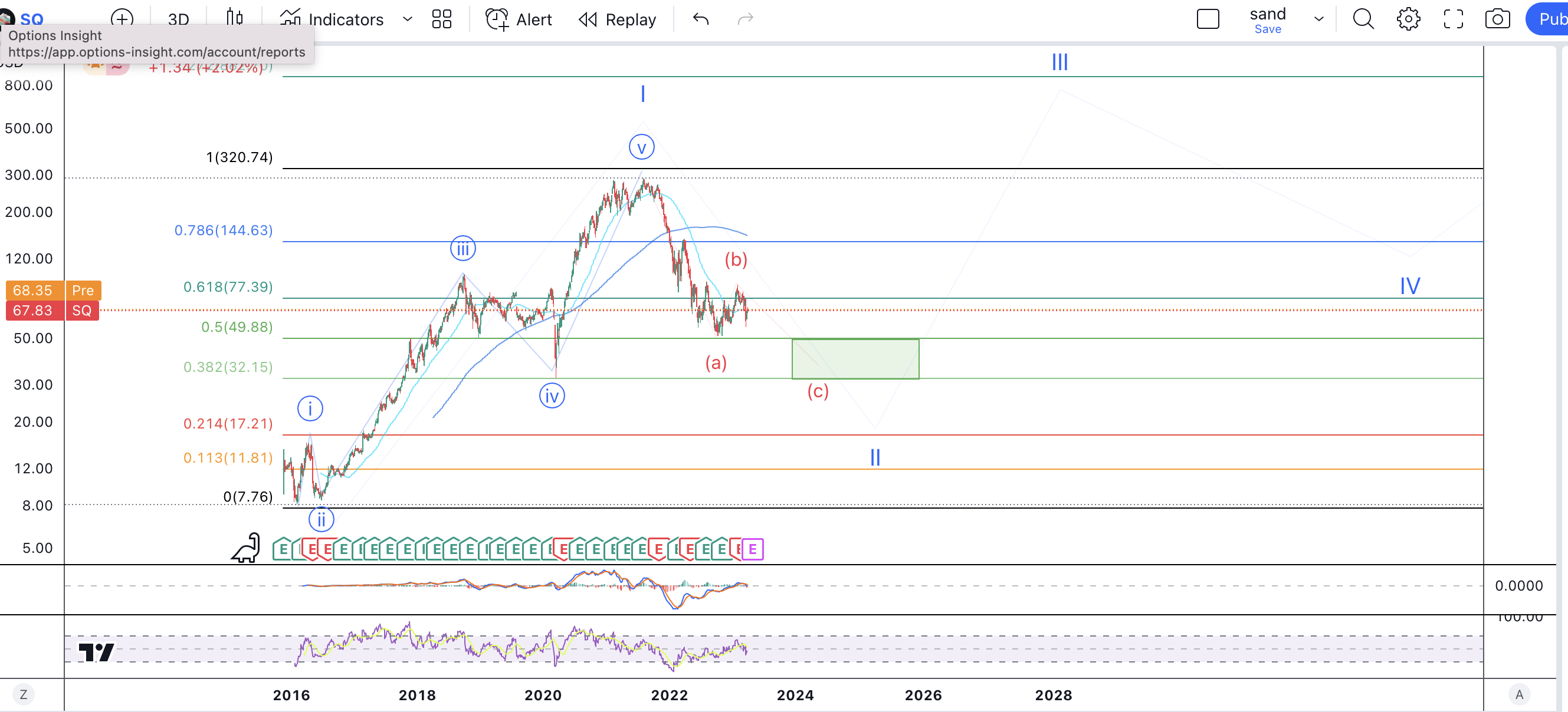Block Stock: Reshaping The Future (NYSE:SQ) | Seeking Alpha