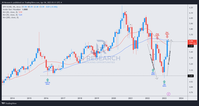 Schwab US Dividend Equity ETF: Why It's Time For Buyers To Strike ...