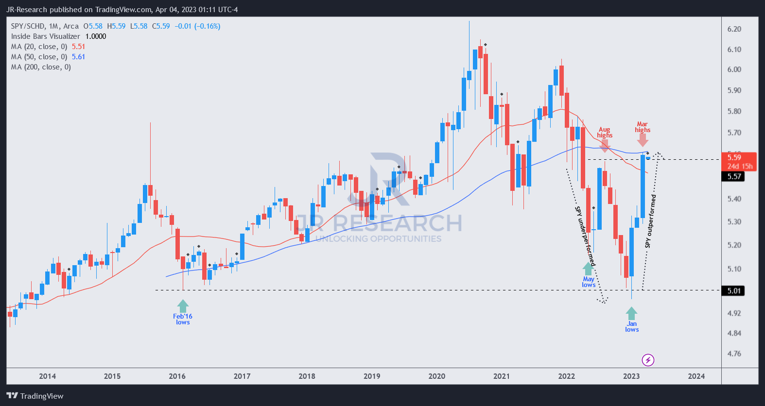 Schwab US Dividend Equity ETF: Why It's Time For Buyers To Strike ...