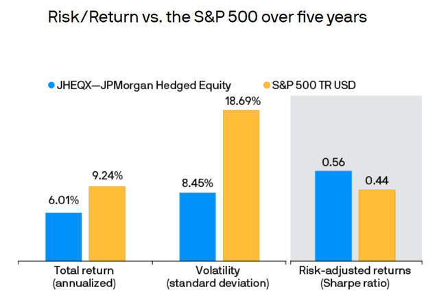 What You Need To Know About JHEQX Collars And The Impact On SPY ...