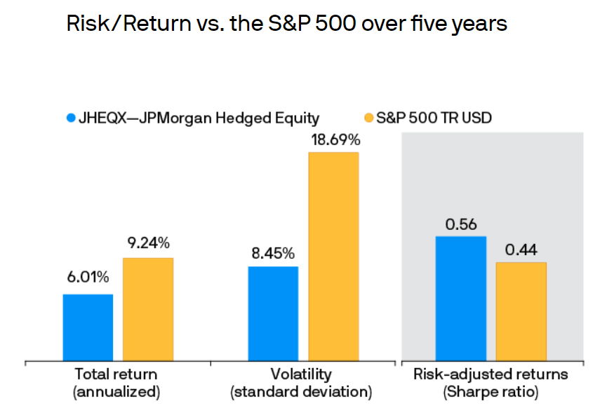 What You Need To Know About JHEQX Collars And The Impact On SPY ...