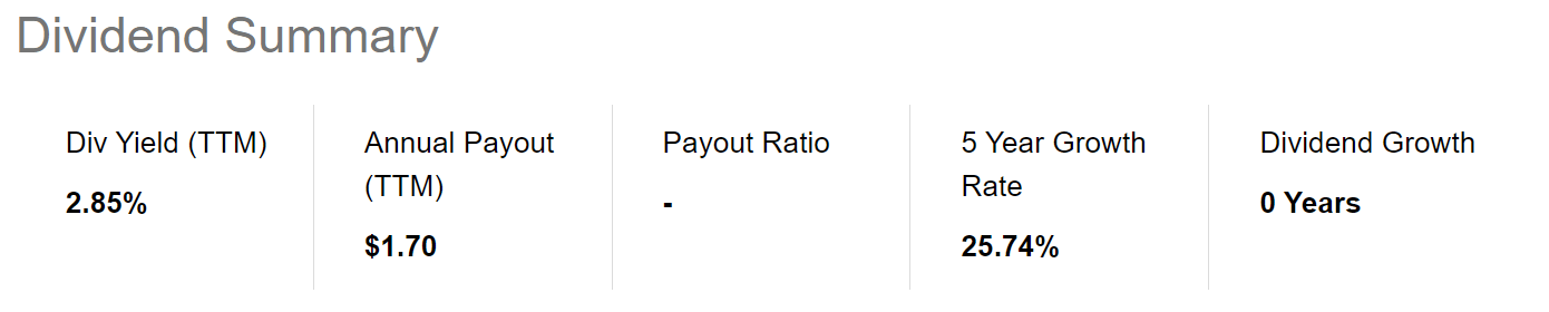 SYLD ETF: High Cyclical Exposure May Underperform In A Recession ...