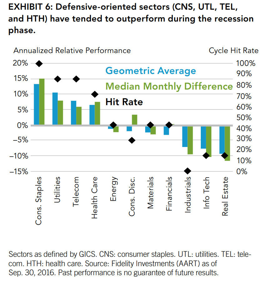 SYLD ETF: High Cyclical Exposure May Underperform In A Recession ...