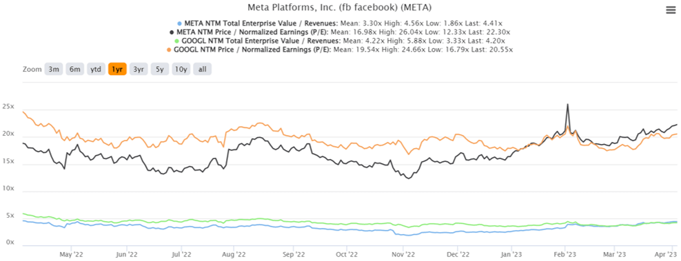 Meta: Let The Rally Surrounding 'Year Of Efficiency' Fade First (NASDAQ ...