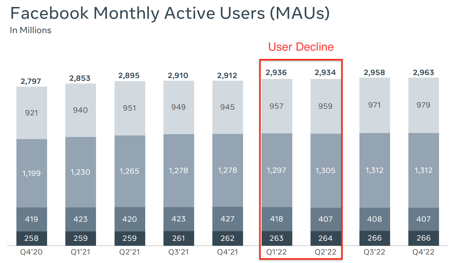 Breaking Up Is Good To Do: Why Meta Platforms Should Spin Off Instagram ...