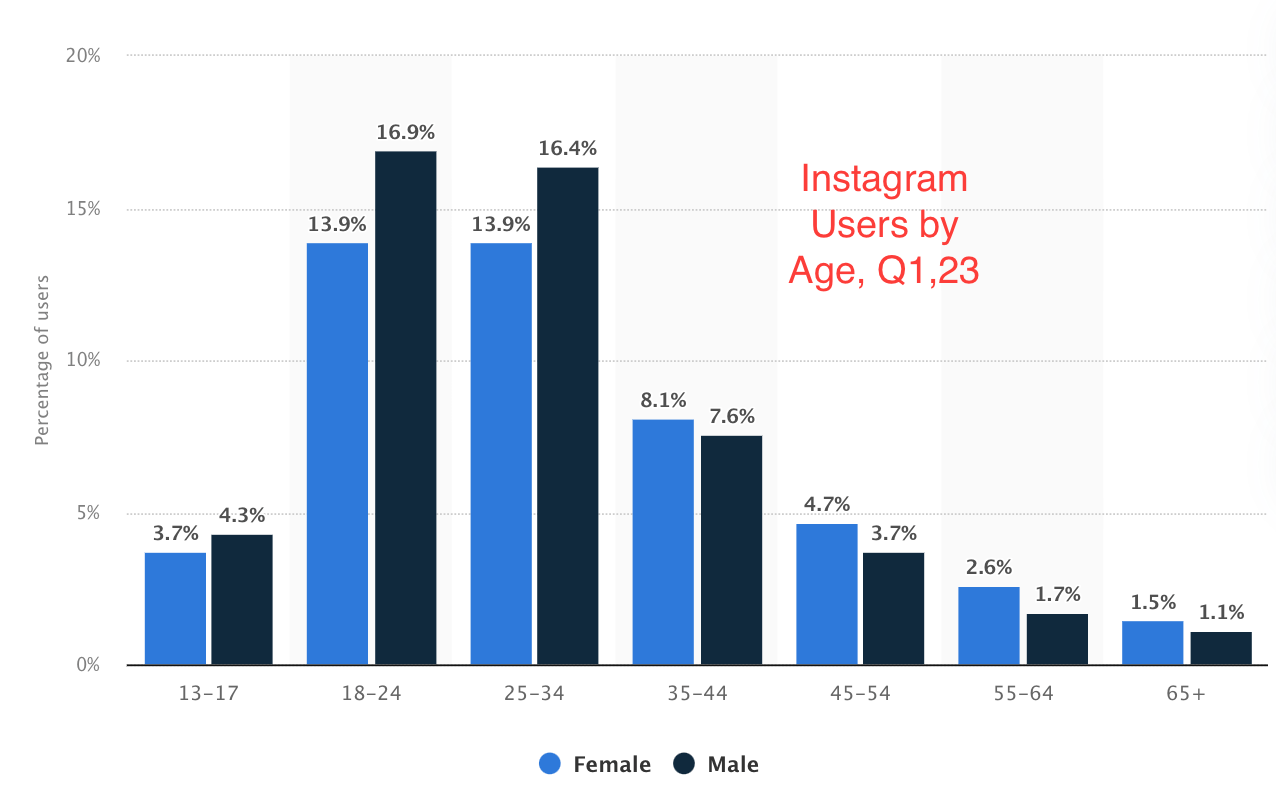 Breaking Up Is Good To Do: Why Meta Platforms Should Spin Off Instagram ...