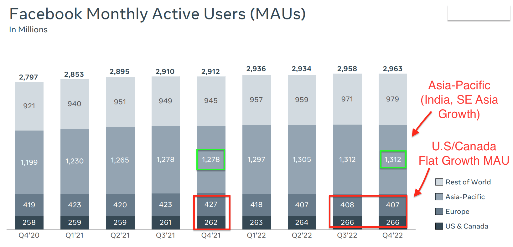 Breaking Up Is Good To Do: Why Meta Platforms Should Spin Off Instagram ...