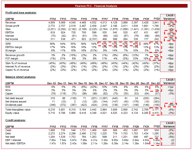 Pearson Stock: Turnaround In Progress (NYSE:PSO) | Seeking Alpha
