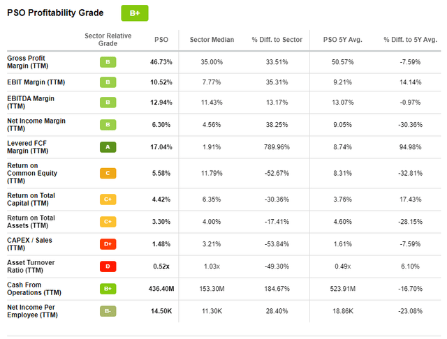Pearson Stock: Turnaround In Progress (NYSE:PSO) | Seeking Alpha