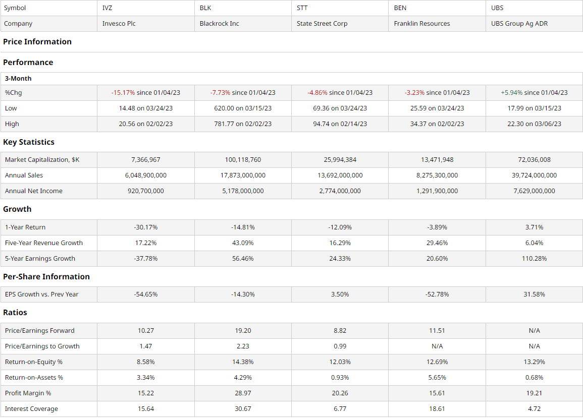 Invesco: Market Continues To Underprice AUM Scale Advantage (NYSE:IVZ ...
