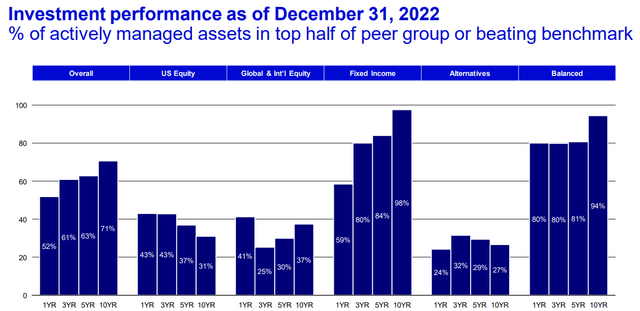 Invesco: Market Continues To Underprice AUM Scale Advantage (NYSE:IVZ ...