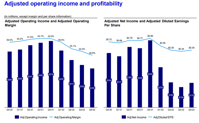Invesco: Market Continues To Underprice AUM Scale Advantage (NYSE:IVZ ...