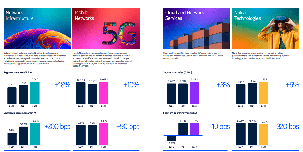Nokia Stock Price Drops Ahead Of Q1 Earnings Release (NYSE:NOK ...