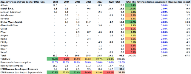 XPH ETF: Revenue Challenges Ahead For U.S. Pharmaceuticals | Seeking Alpha XPH ETF: Revenue Challenges Ahead For U.S. Pharmaceuticals | Seeking Alpha