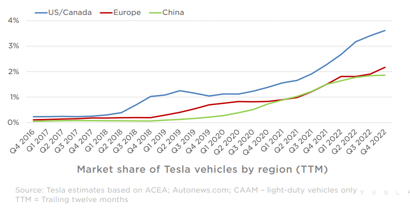 Tesla: Great Business, Speculative Stock (NASDAQ:TSLA) | Seeking Alpha