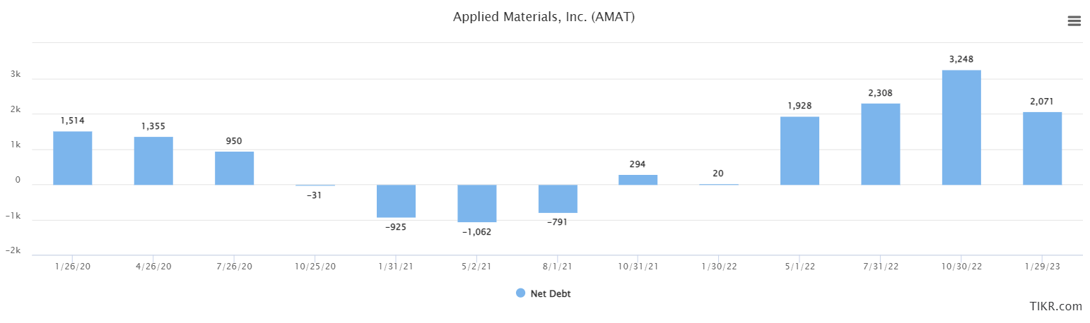 Applied Materials Stock: Buy Before The Breakout (Rating Upgrade) (NASDAQ:AMAT) | Seeking Alpha