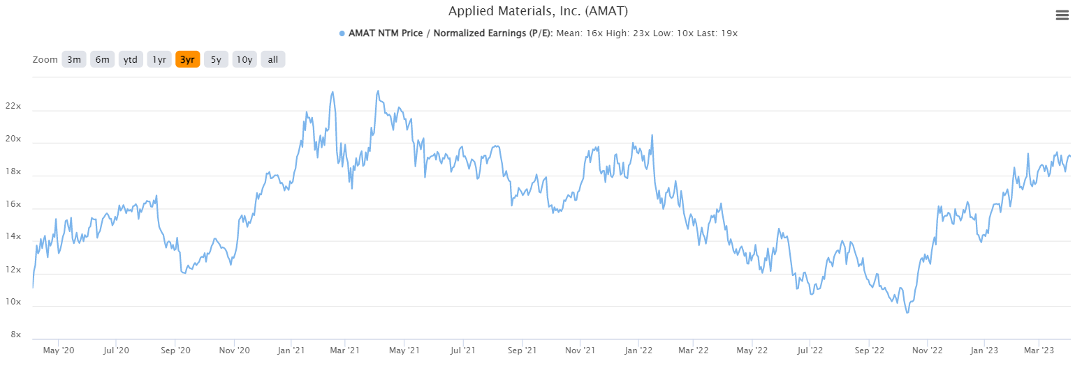 Applied Materials Stock: Buy Before The Breakout (Rating Upgrade) (NASDAQ:AMAT) | Seeking Alpha