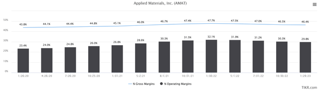 Applied Materials Stock: Buy Before The Breakout (Rating Upgrade) (NASDAQ:AMAT) | Seeking Alpha