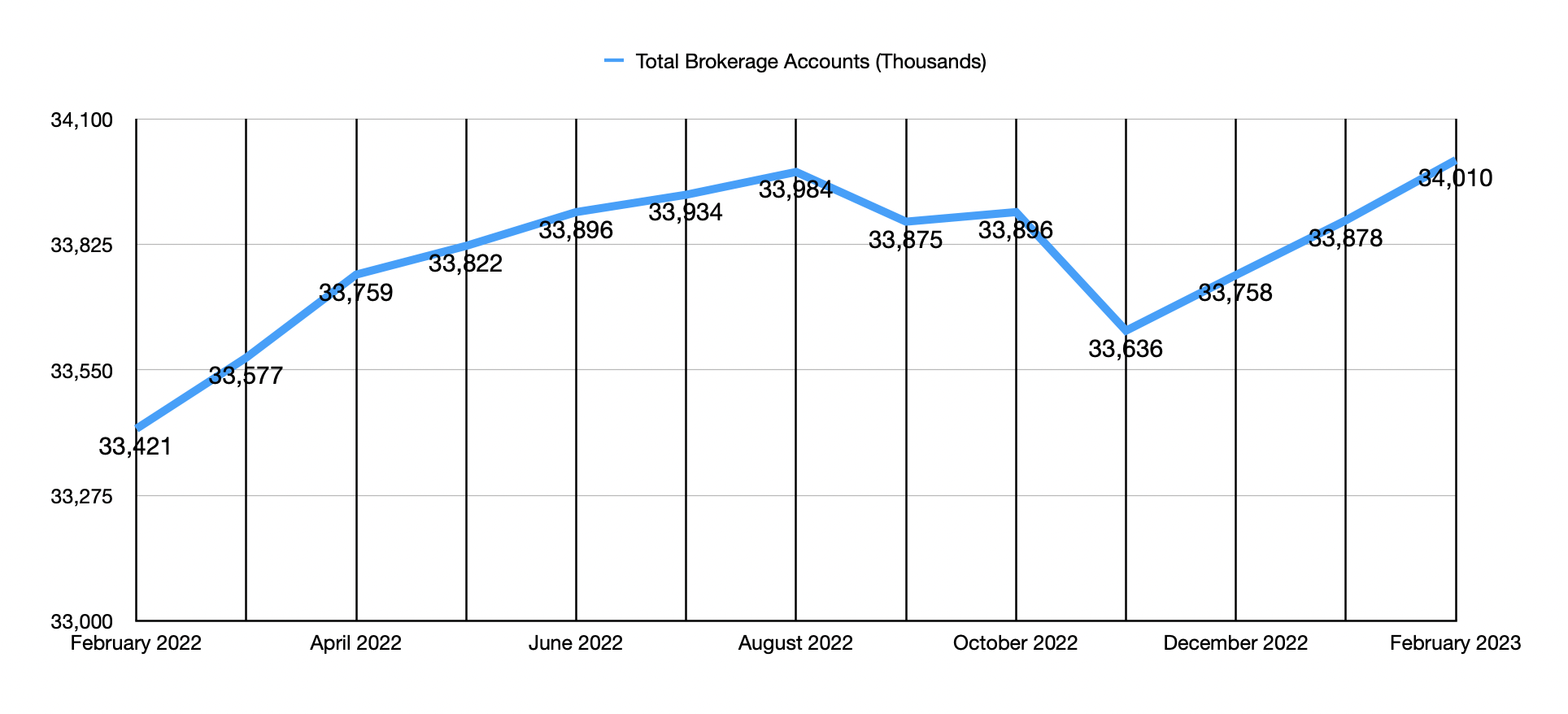 Charles Schwab: A Fantastic Opportunity Heading Into Q1 2023 Earnings ...